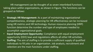 Lesson-1-Introduction-to-HRM.pptx