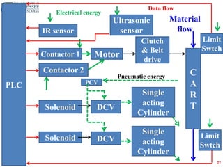 Lesson-1-Introduction-to-Maintenance.pdf