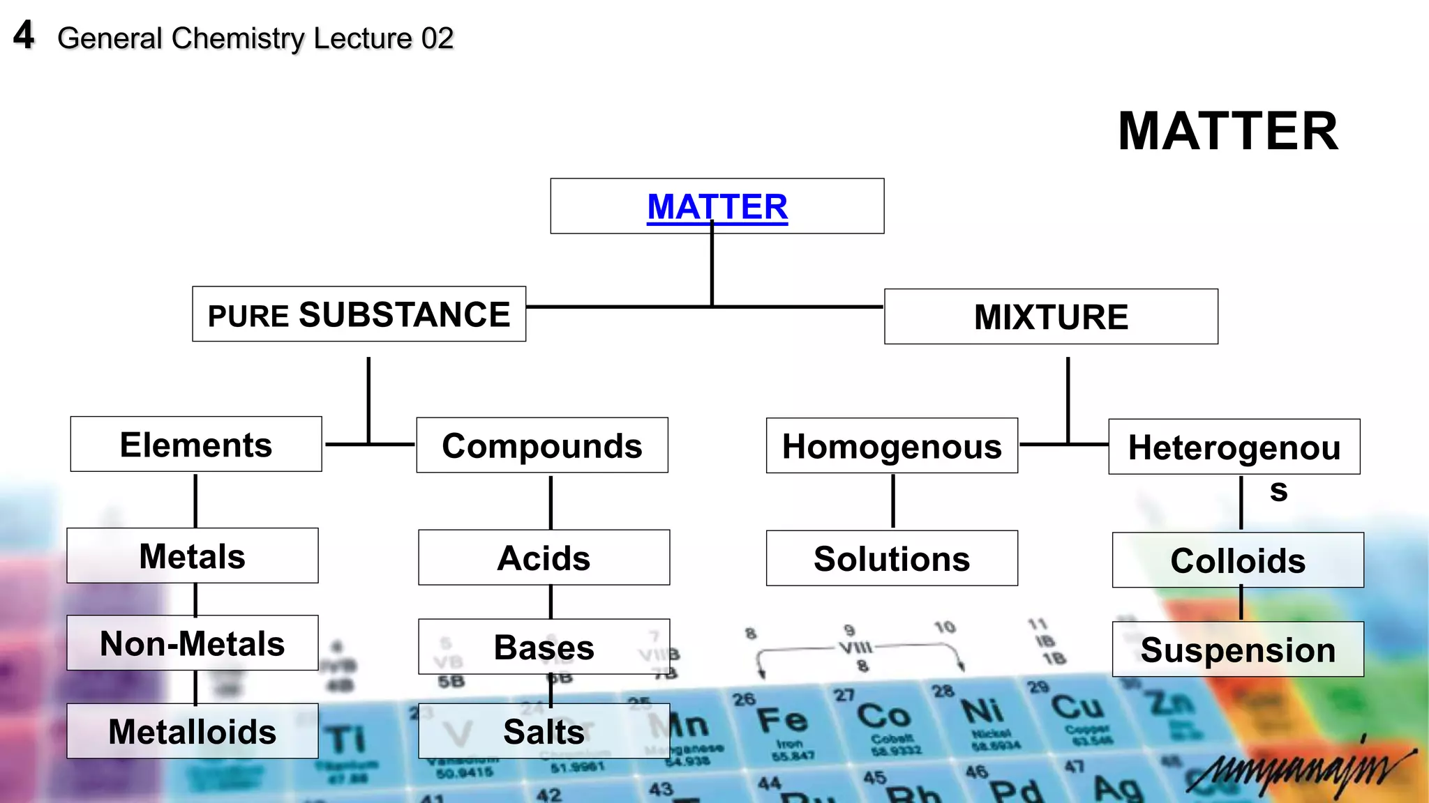 LESSON-1-Matter.ppt