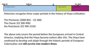 Lesson-1-Maya civilizations_ancient Mexico.pptx