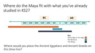 Lesson-1-Maya civilizations_ancient Mexico.pptx