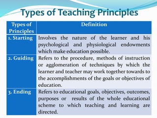 Lesson-1-METACOGNITION.pptxhgytyuhijkopl[poiuyt | PPTX