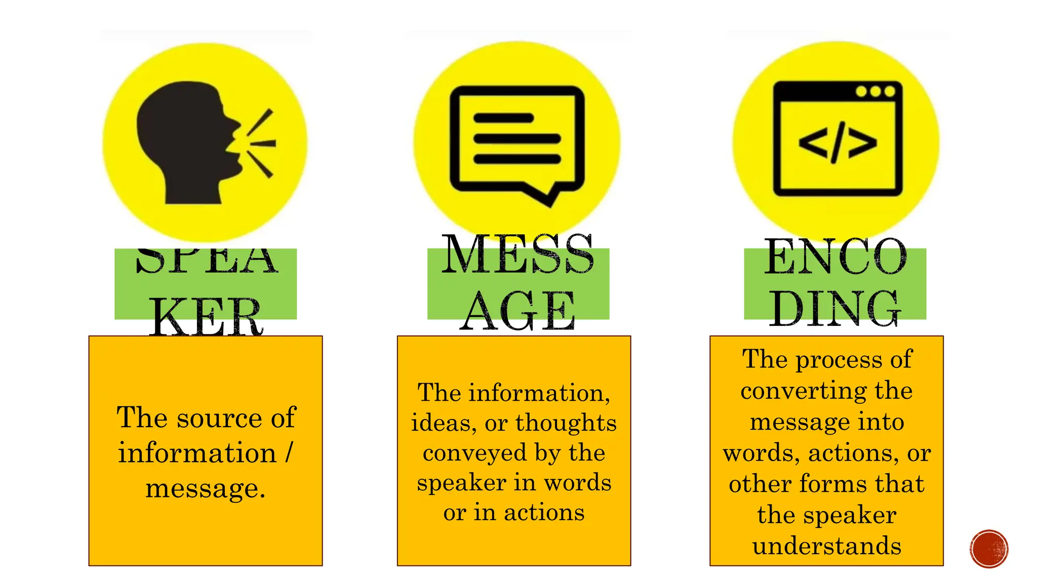 LESSON-1-NATURE-AND-ELEMENTS-OF-COMMUNICATION.pptx