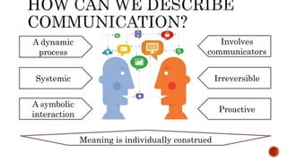 LESSON-1-NATURE-AND-ELEMENTS-OF-COMMUNICATION.pptx