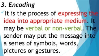 Lesson-1-oral-com-nature-functions-elements (2).pptx