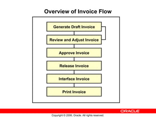 Lesson-1-Overview of Oracle Project Billing.ppt