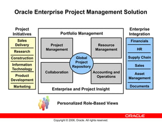 Lesson-1-Overview of Oracle Project Billing.ppt