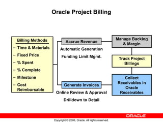 Lesson-1-Overview of Oracle Project Billing.ppt