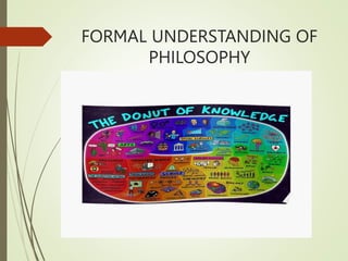 Lesson-1-Philosophy-Recollection.pptx