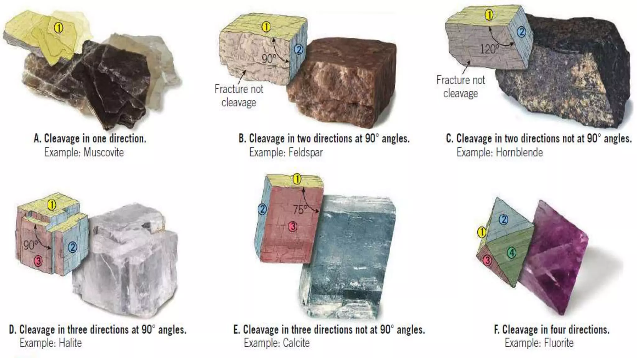 physical-and-chemical-properties-of -rocks.pptx