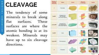 physical-and-chemical-properties-of -rocks.pptx