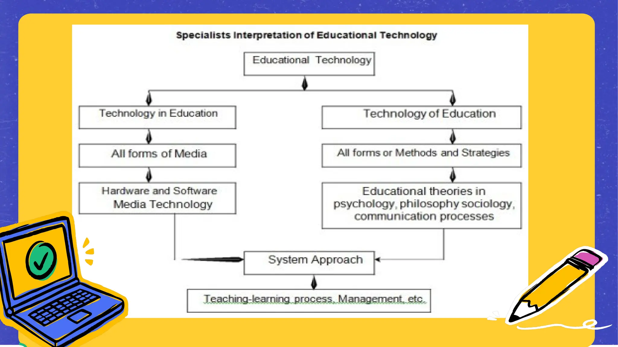 Lesson-1-Presentation educational technology (1).pptx