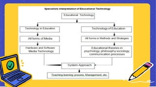 Lesson-1-Presentation educational technology (1).pptx