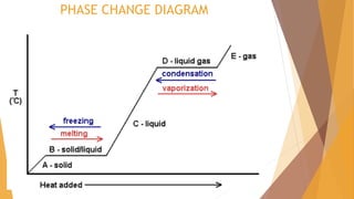Lesson-1-Properties-of-Matter.pptx.Science 8 | PPTX