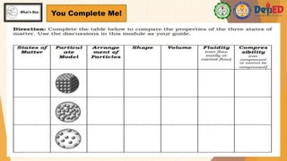 Lesson-1Properties-of-Matter.Science -8pptx | PPTX