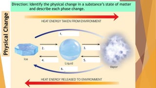Lesson-1Properties-of-Matter.Science -8pptx | PPTX