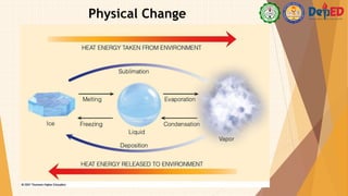 Lesson-1Properties-of-Matter.Science -8pptx | PPTX