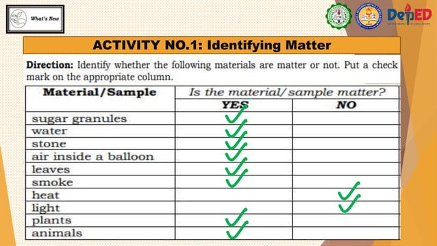 Lesson-1Properties-of-Matter.Science -8pptx | PPTX | Chemistry | Science