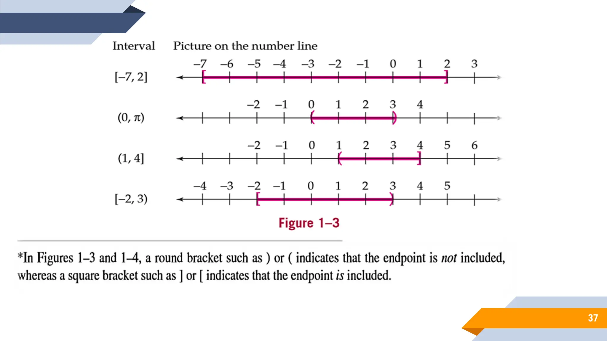 Lesson-1-Real-Numbers.pdf real numbers , real number | PPT