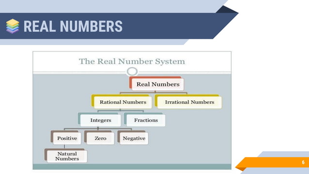 Lesson-1-Real-Numbers.pdf real numbers , real number | PPT