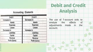Lesson-1-Review-of-Basic-Accounting.pptx