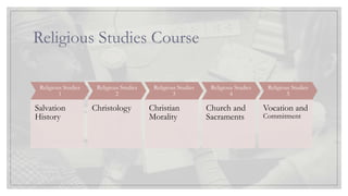 Lesson-1-Salvation-History-Christology-Christian-Morality.pptx