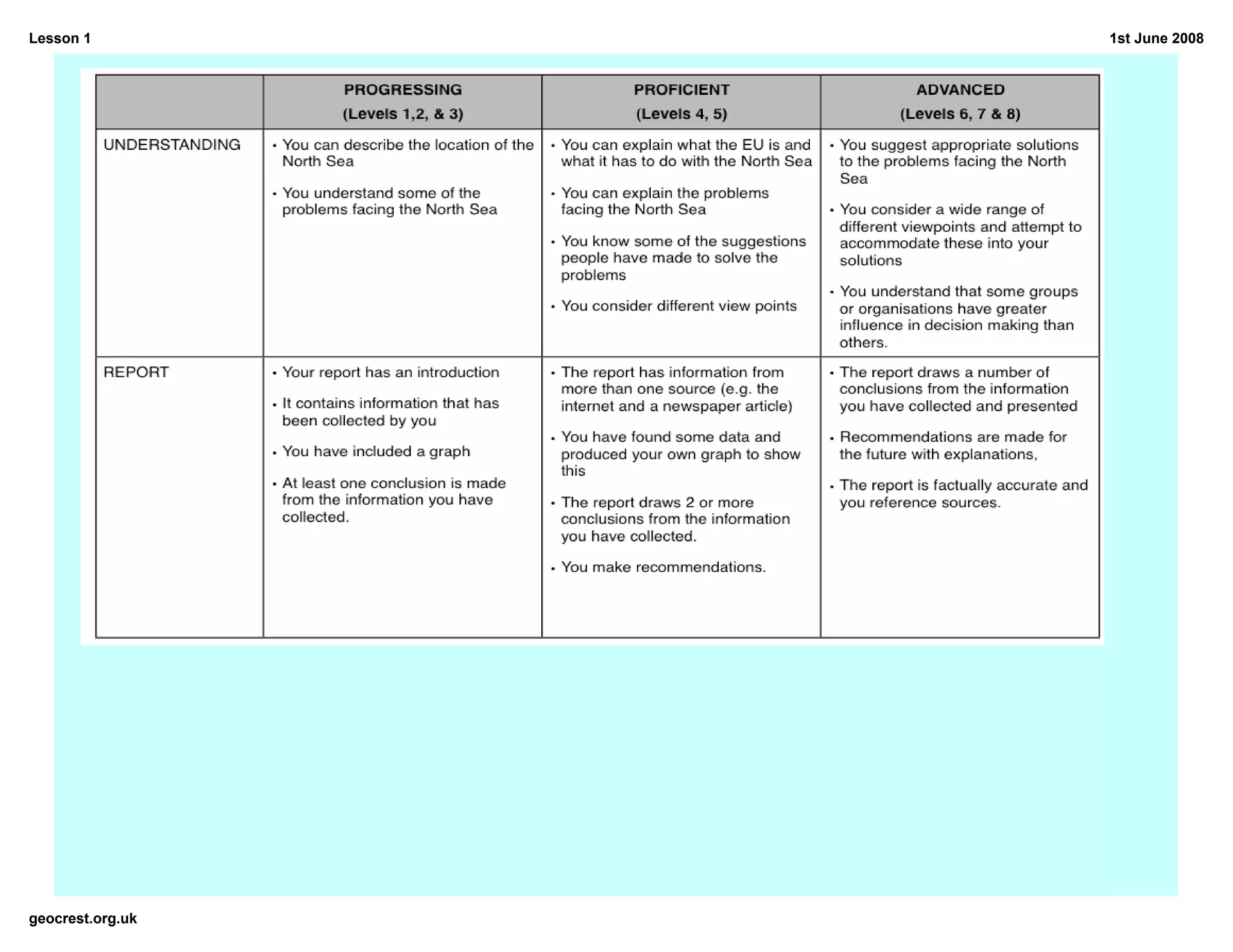 The North Sea Lesson 1 | PDF