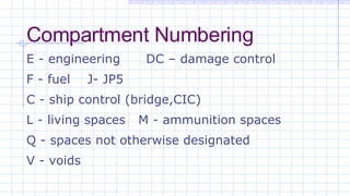 Lesson 1 Ship Characteristics | PPT