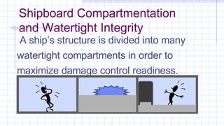 Lesson 1 Ship Characteristics | PPT