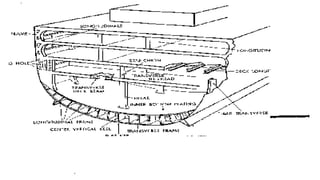 Lesson 1 Ship Characteristics | PPT
