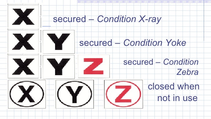 Lesson 1 Ship Characteristics