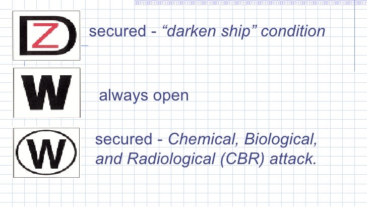 Lesson 1 Ship Characteristics