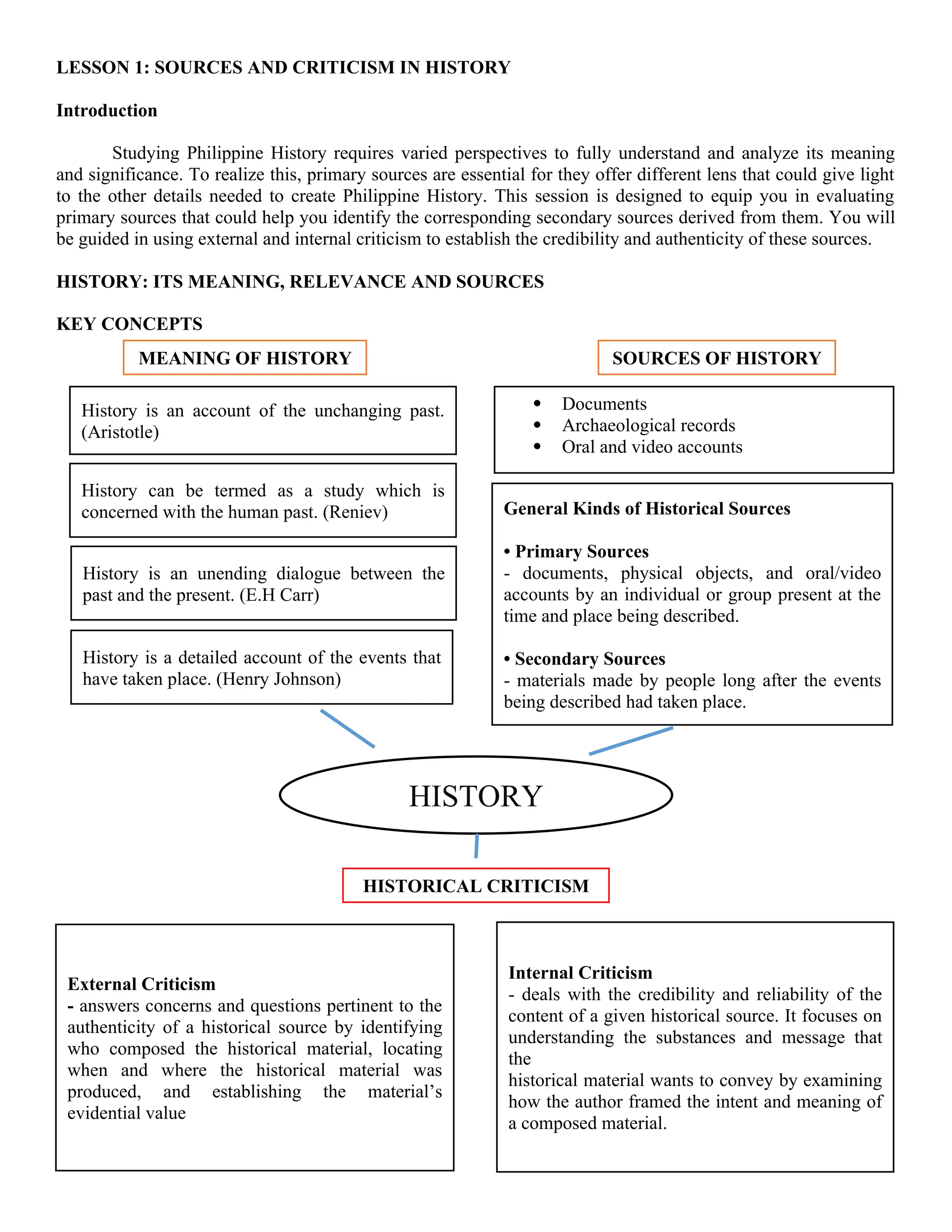 LESSON-1-SOURCES-AND-CRITICISM-IN-HISTORY-AutoRecovered.docx ...