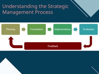 Lesson-1-Strategic-Management-Process.pptx