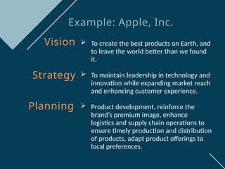 Lesson-1-Strategic-Management-Process.pptx