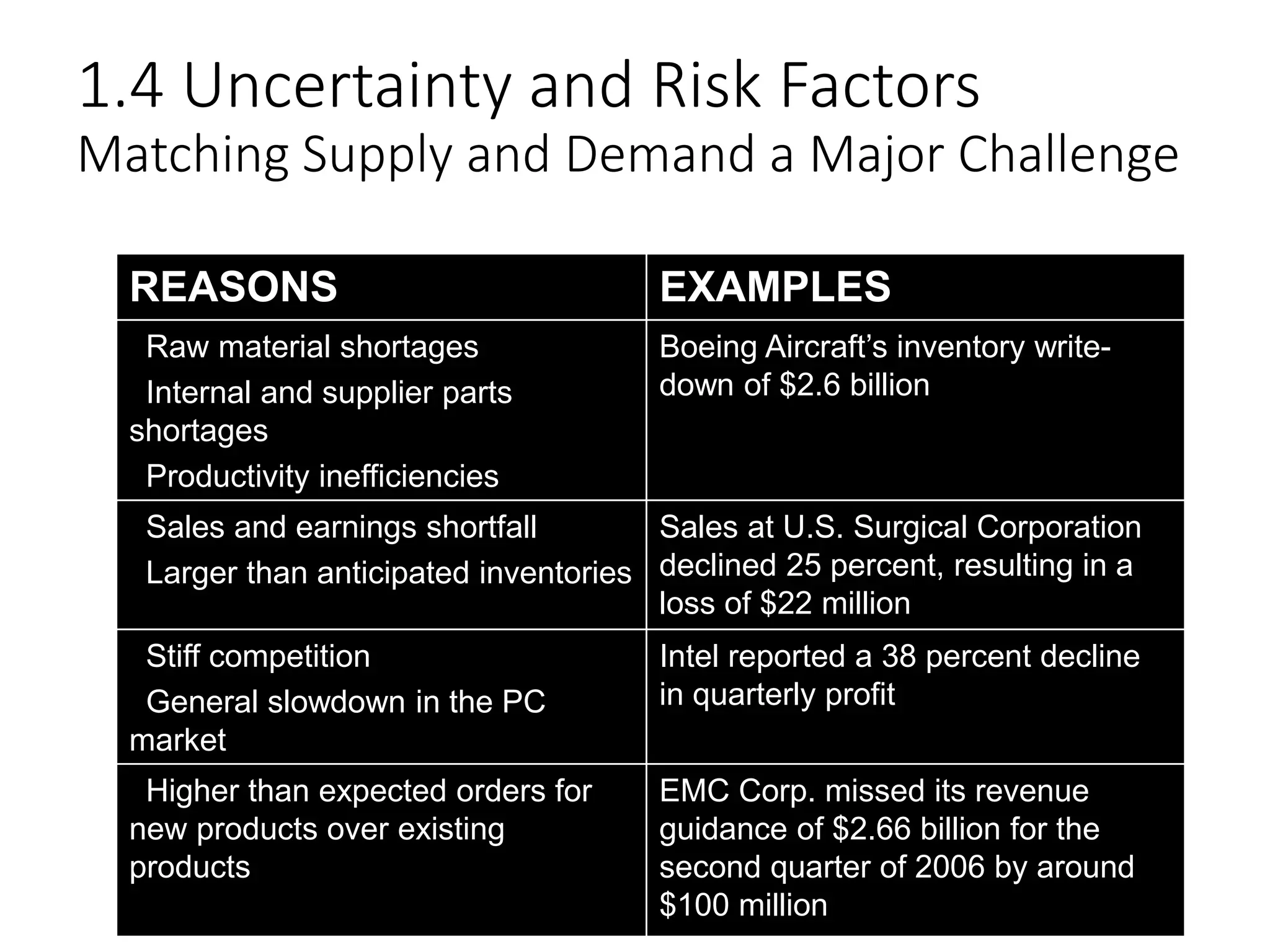 Lesson-1-Supply-Chain-Management-Introduction.ppt
