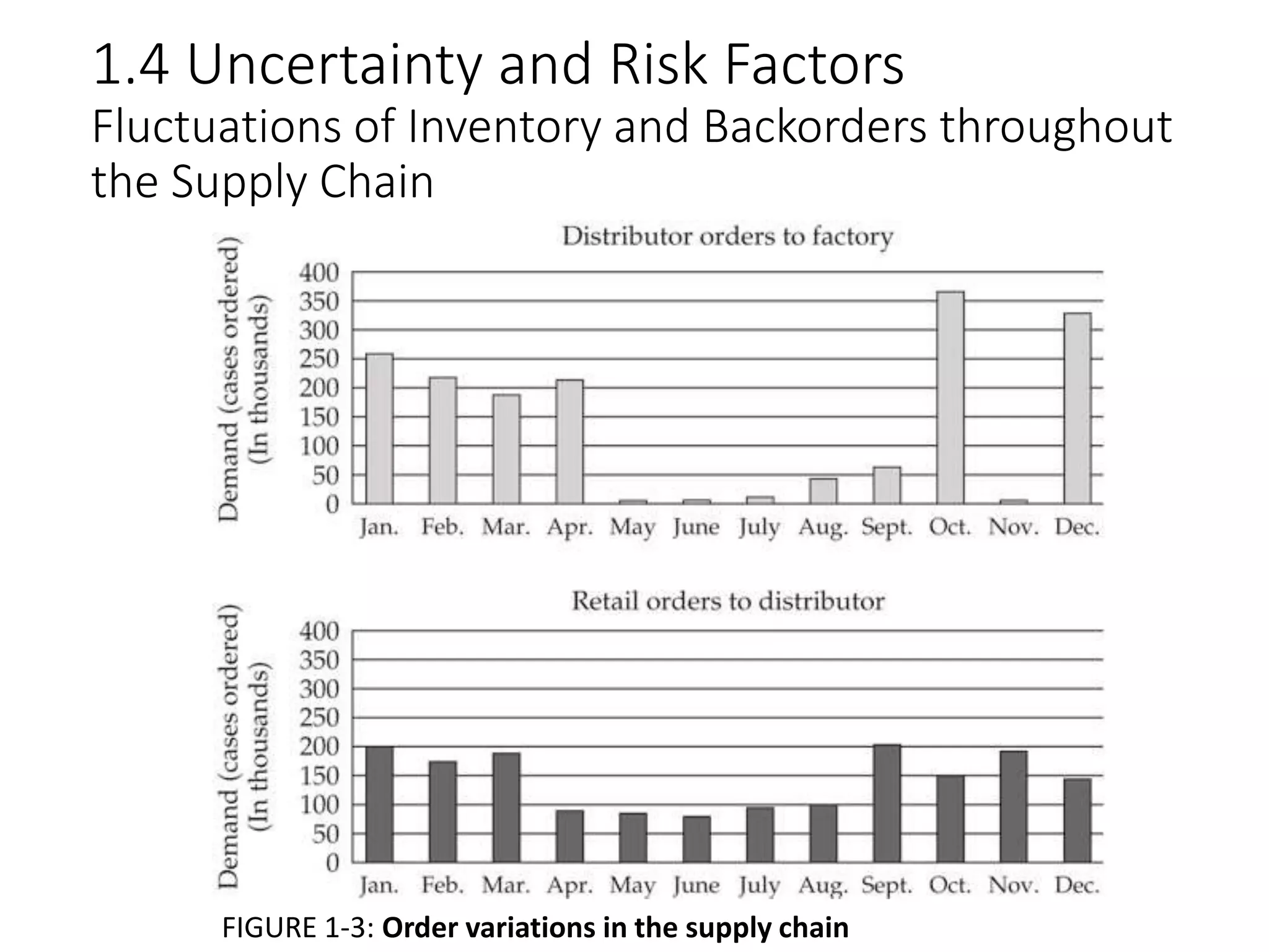 Lesson-1-Supply-Chain-Management-Introduction.ppt