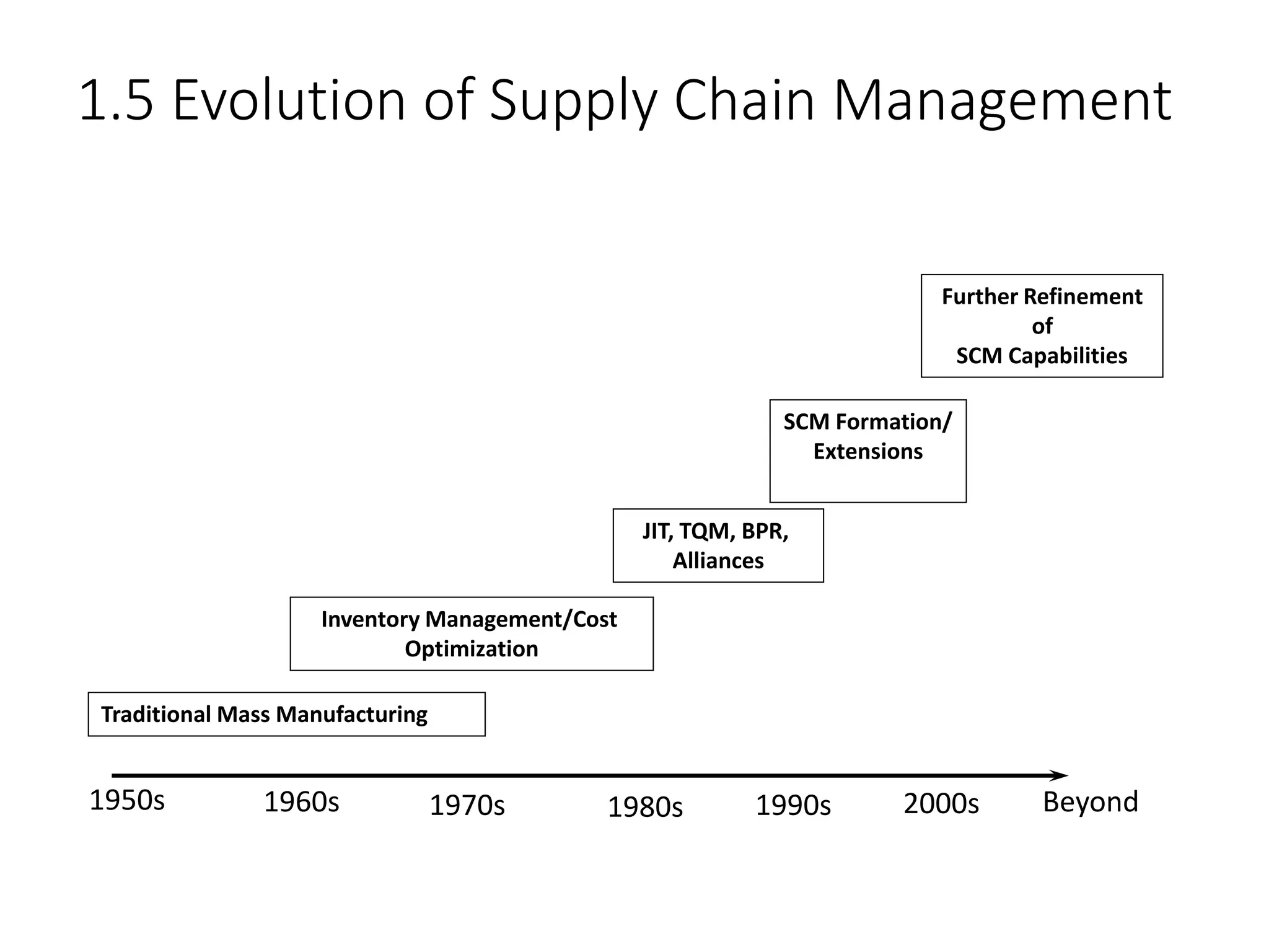 Lesson-1-Supply-Chain-Management-Introduction.ppt