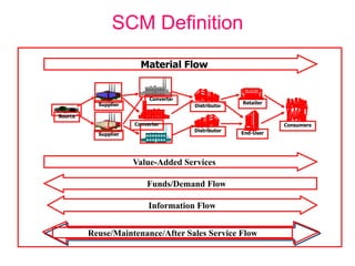 Lesson-1-Supply-Chain-Management-Introduction.ppt