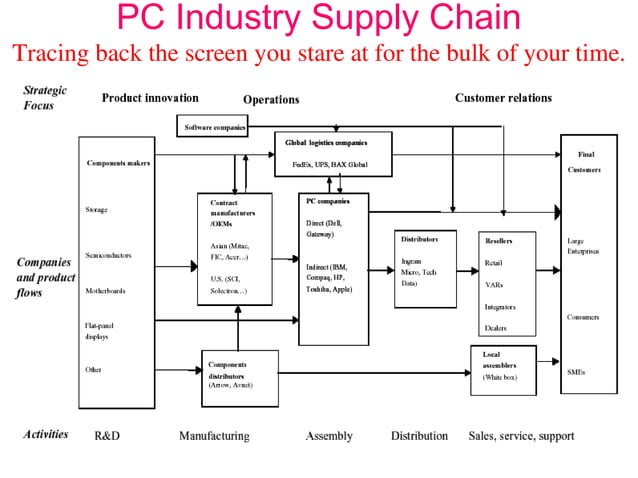 Lesson-1-Supply-Chain-Management-Introduction (1).ppt
