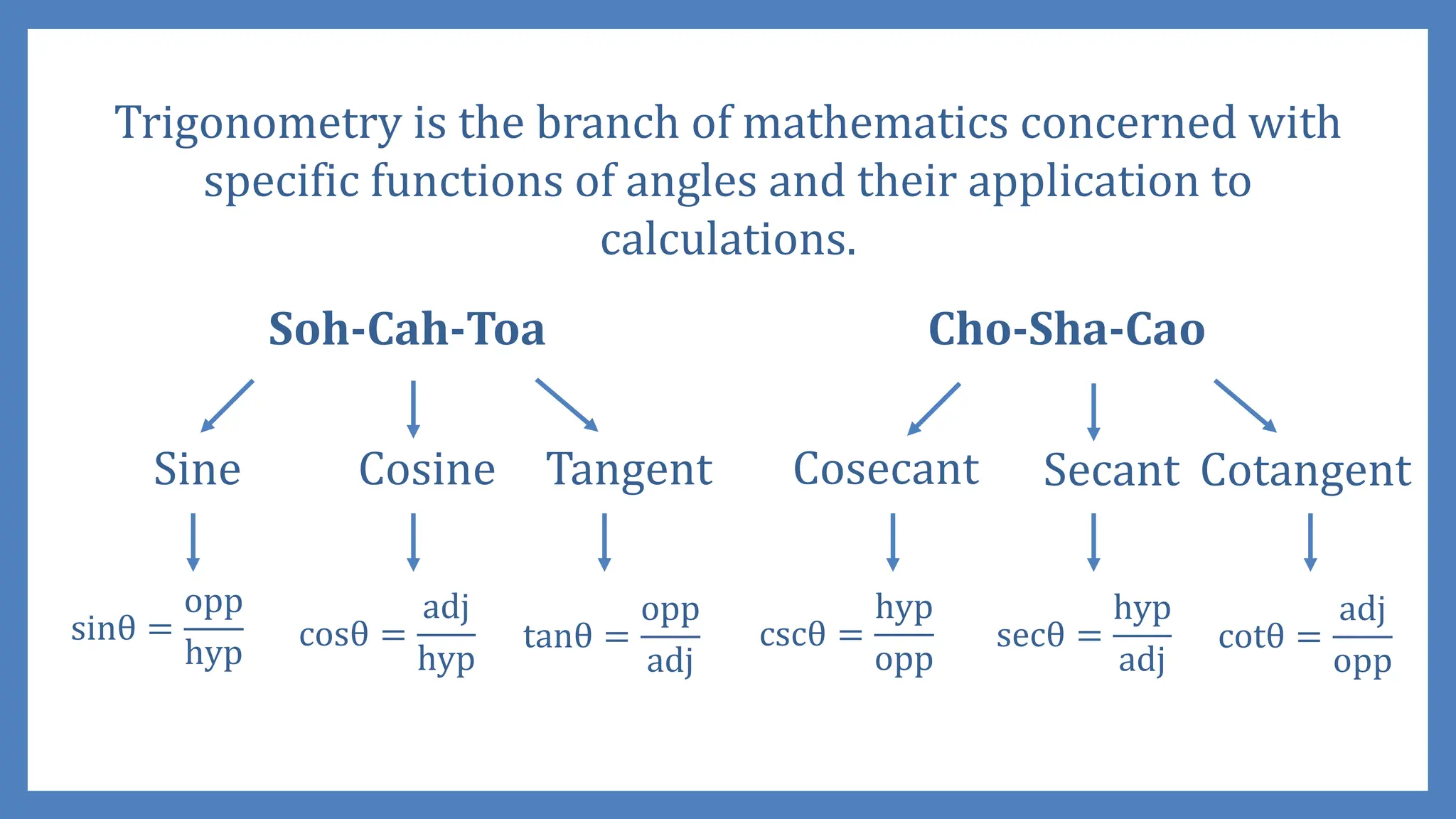 Lesson-1-The-Six-Trigonometric-Ratios.pptx