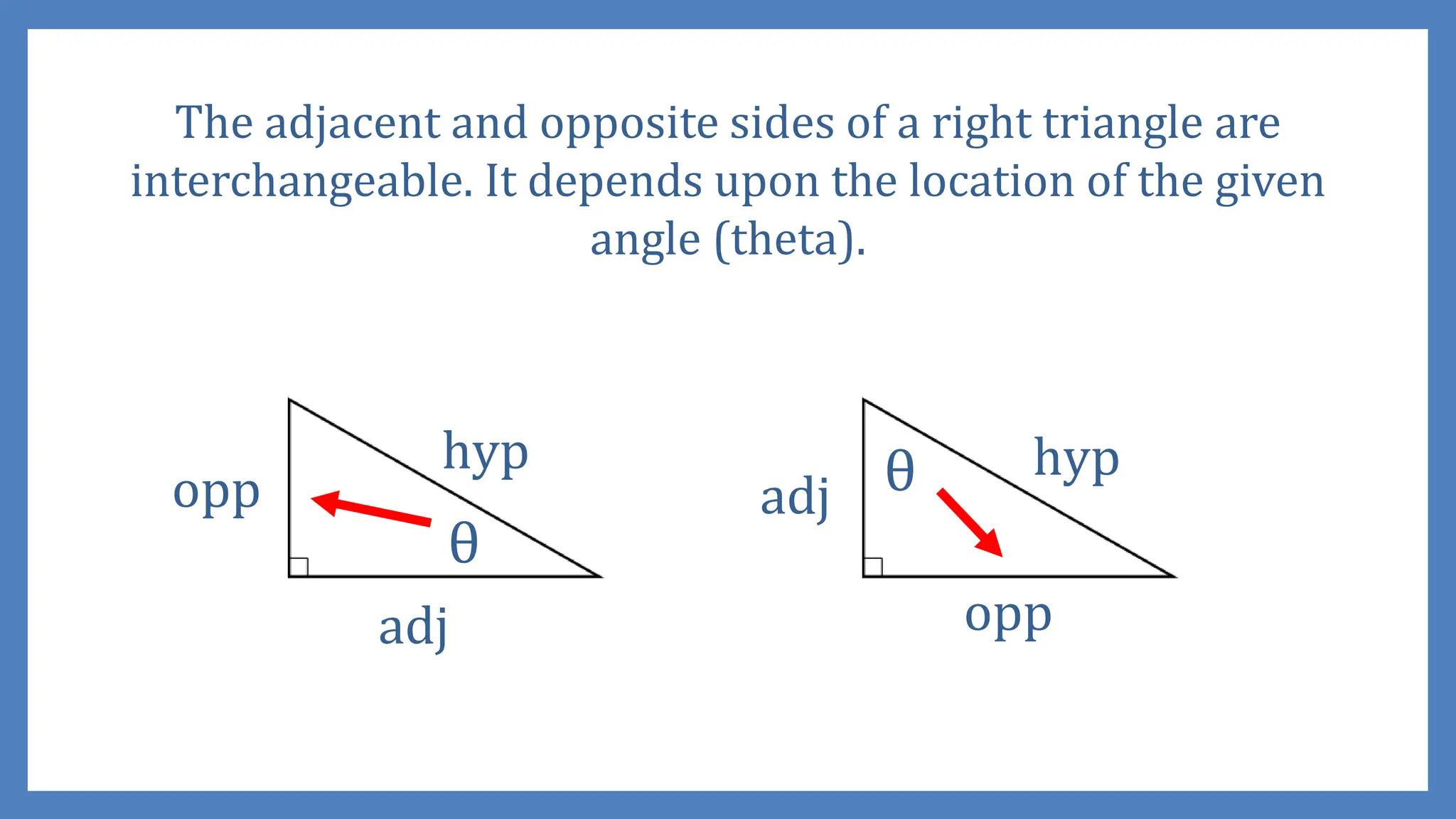 Lesson-1-The-Six-Trigonometric-Ratios.pptx
