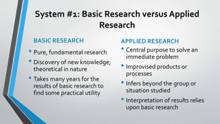 LESSON-1-UNDERSTANDING-RESEARCH (1).ppt