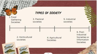Lesson-1-Understanding Culture, Society and Politics.pptx