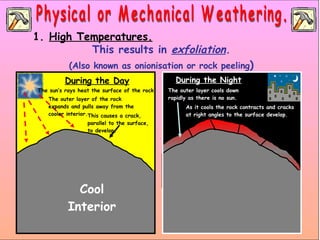 Weathering | PPT