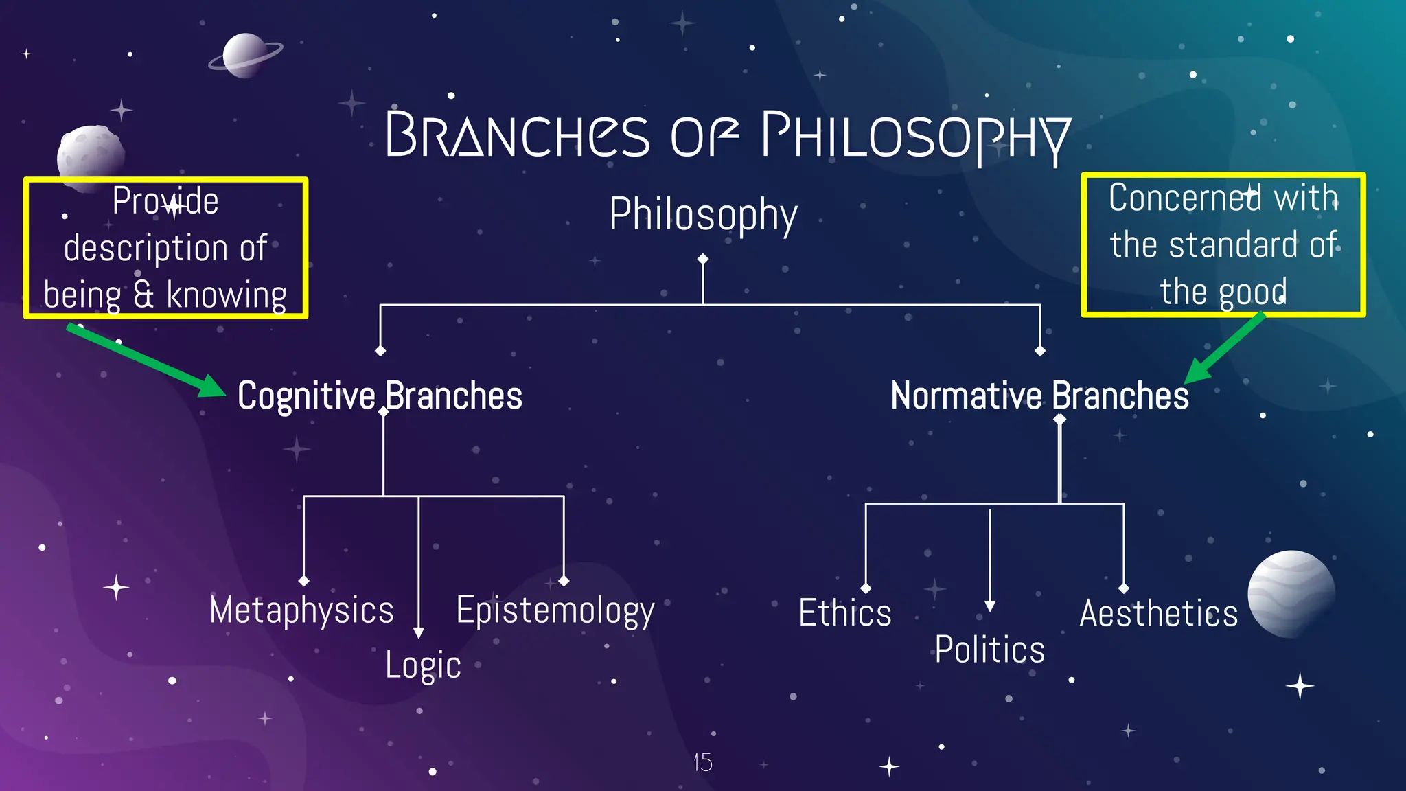 Lesson-1-What-is-Philosophy-Hand-outs.pdf