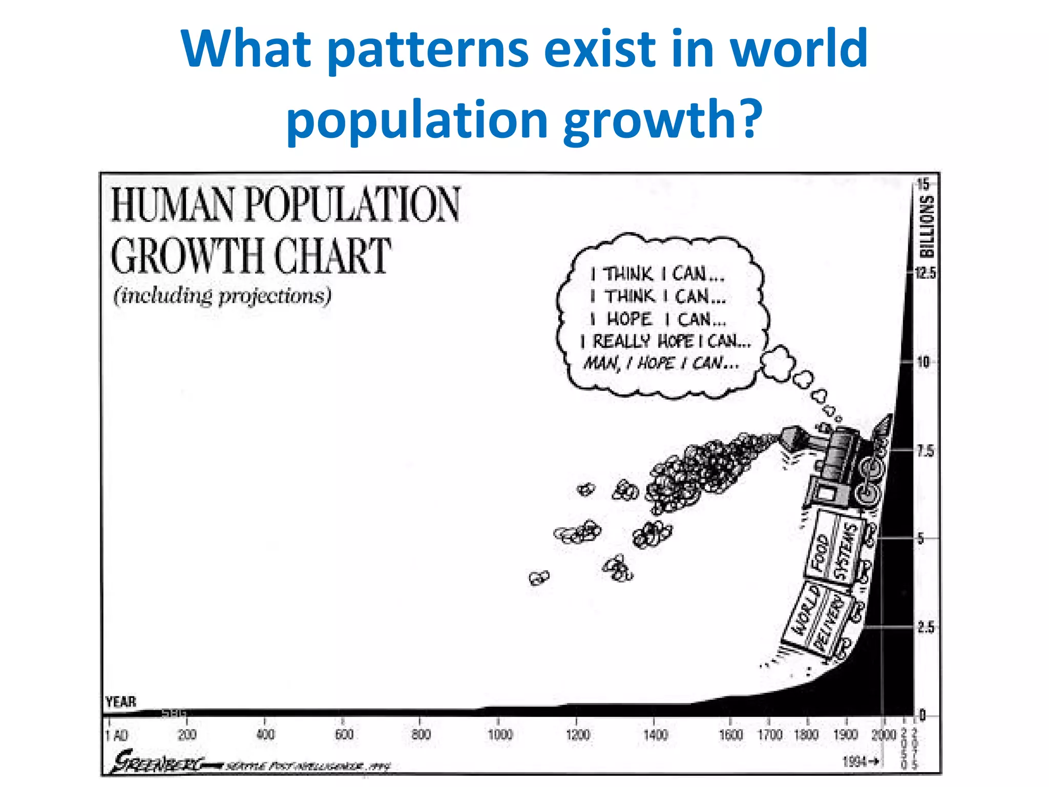 World population trends | PPT
