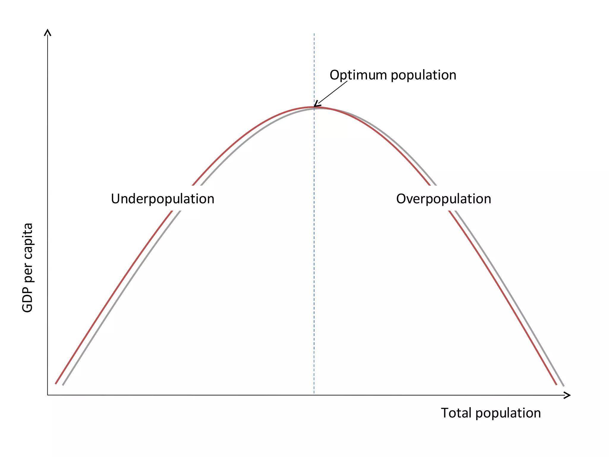 World population trends | PPT