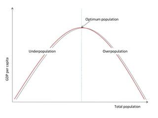 World population trends | PPT