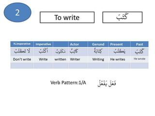 Spoken Arabic: Lesson 10 | PPT